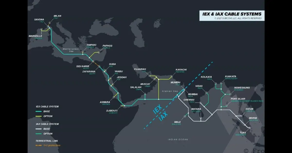 Jio submarine cable system IAX and IEX to be the largest in the world