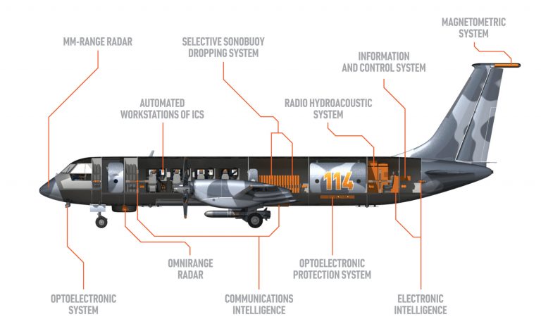 P-8A Poseidon rival - Russia plans to turn Il-114-300 into a naval ...