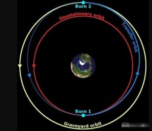 China's SJ-21 satellite functions as a Space Tug says a U.S. space ...