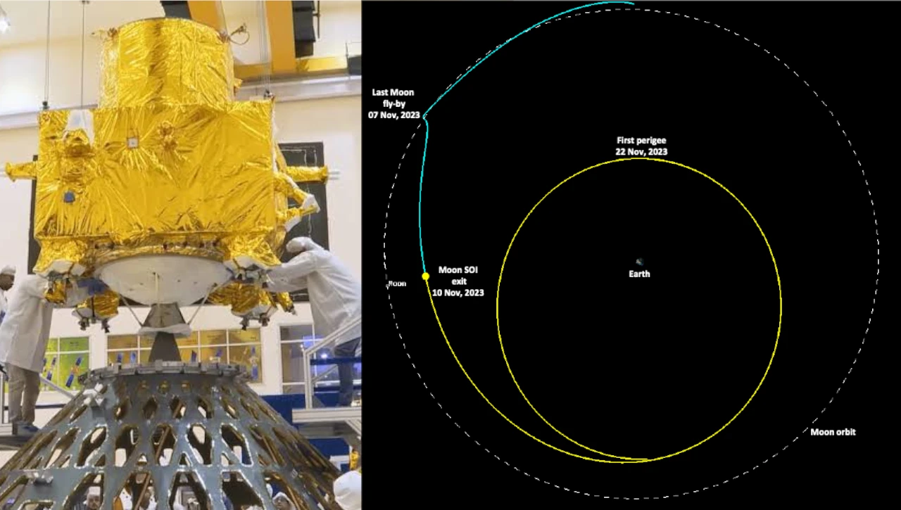 Chandrayaan-3 Propulsion Module's Astounding Comeback: From Moon Orbit ...