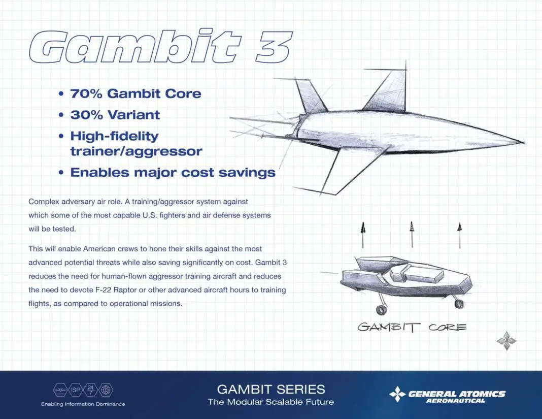OBSS and XQ-67A: The Enigmatic Programs in USAF's Future Arsenal