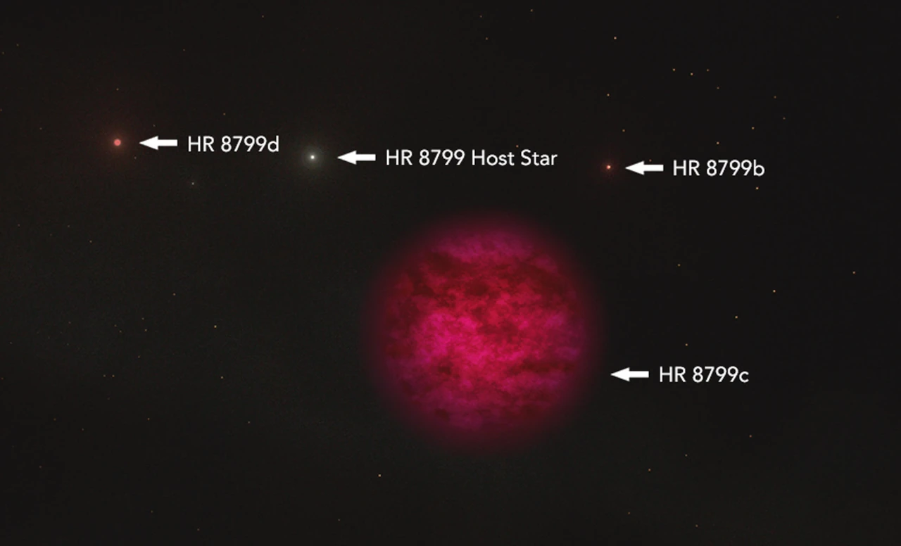 GC 251 c: The Most Exciting Earth-Like World Discovered This Year